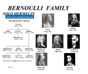 Bernoulli family – Mathlete Training Centre