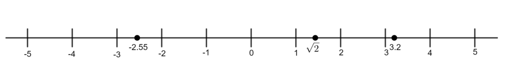 Real Numbers – Mathlete Training Centre