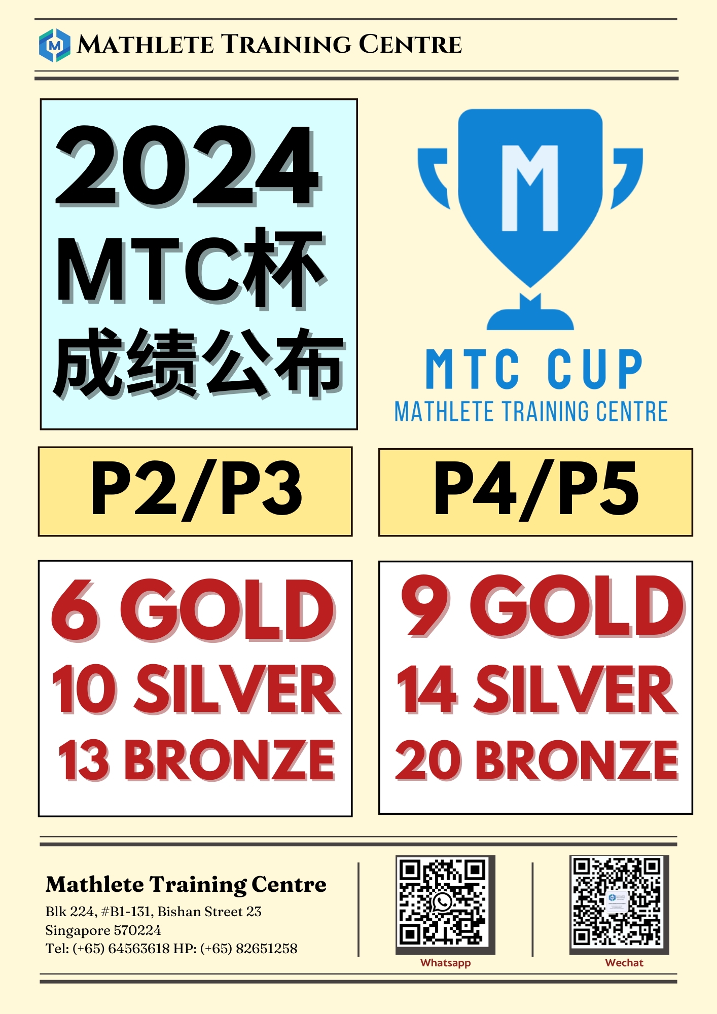 MTC Cup – Mathlete Training Centre
